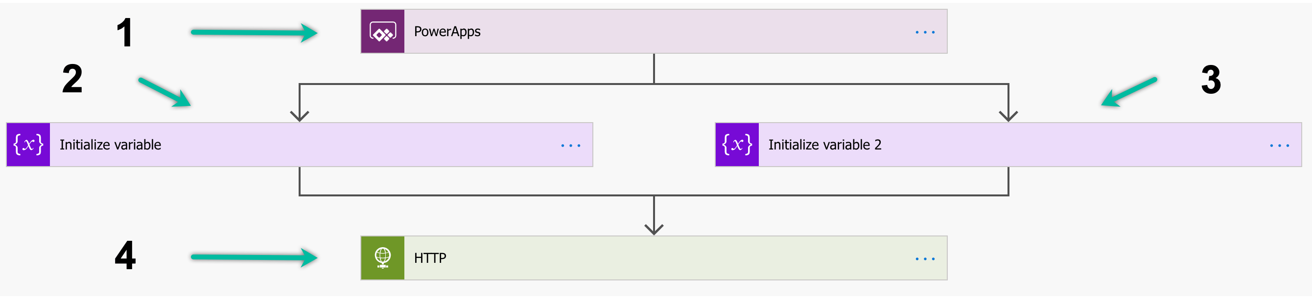 Introducing a simple remote device manager app for Microsoft Intune ...