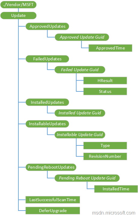 Managing Windows Update for Business on Windows 10 via OMA-DM – All ...