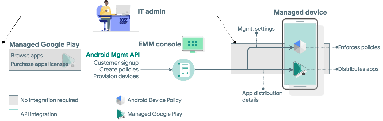 Android Enterprise And Microsoft Intune And Android Device Policy All About Microsoft Intune
