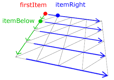 LinkedGrid | Pixelero