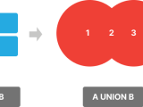 Postgresql Union Operator