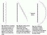 Phased Array Optics