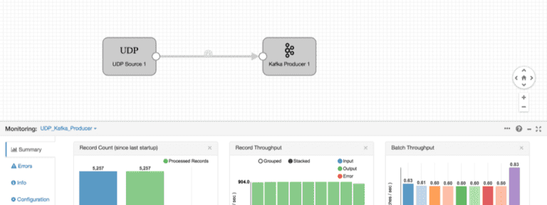 Visualizing Netflow Data with Apache Kudu, Apache Impala (Incubating ...