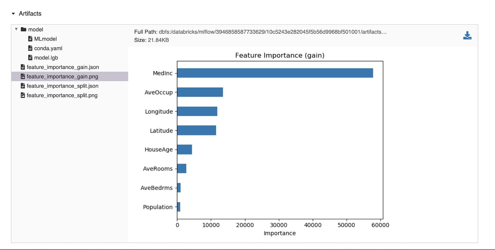 Bayesian Hyperparameter Optimization with MLflow | phData