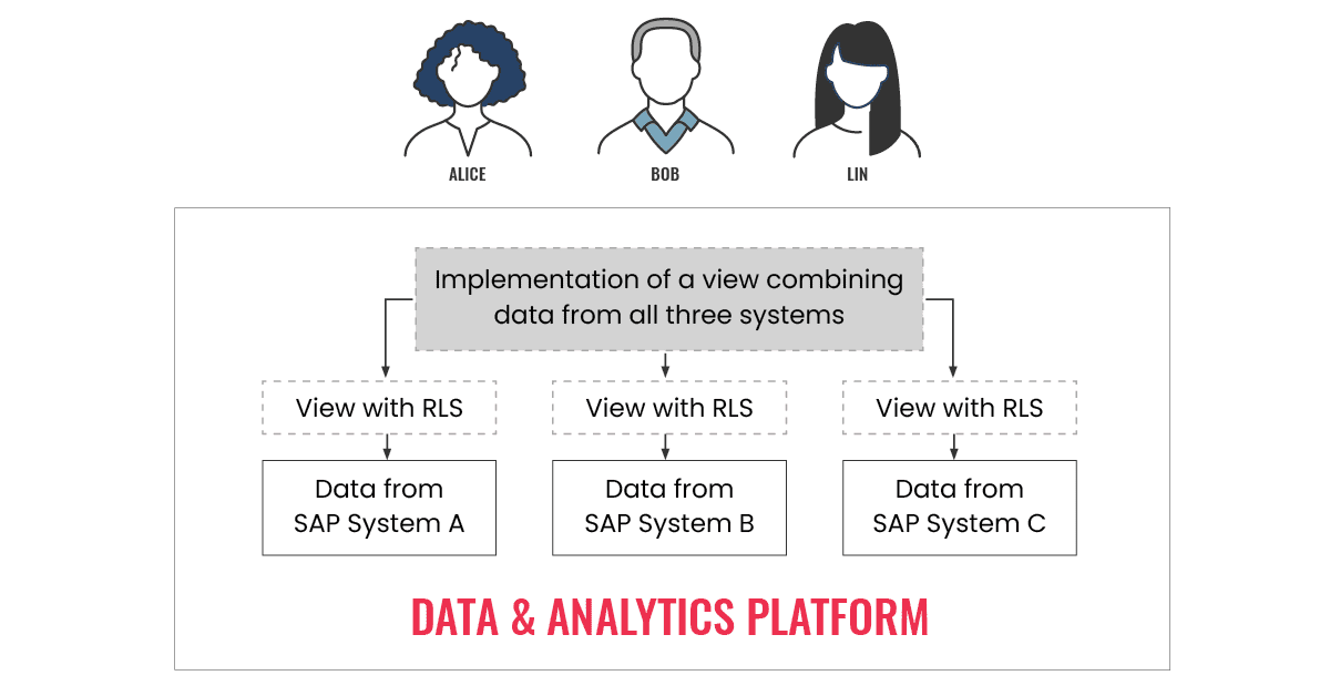 How to Know if Your Data Engineering Projects Will be Successful | phData