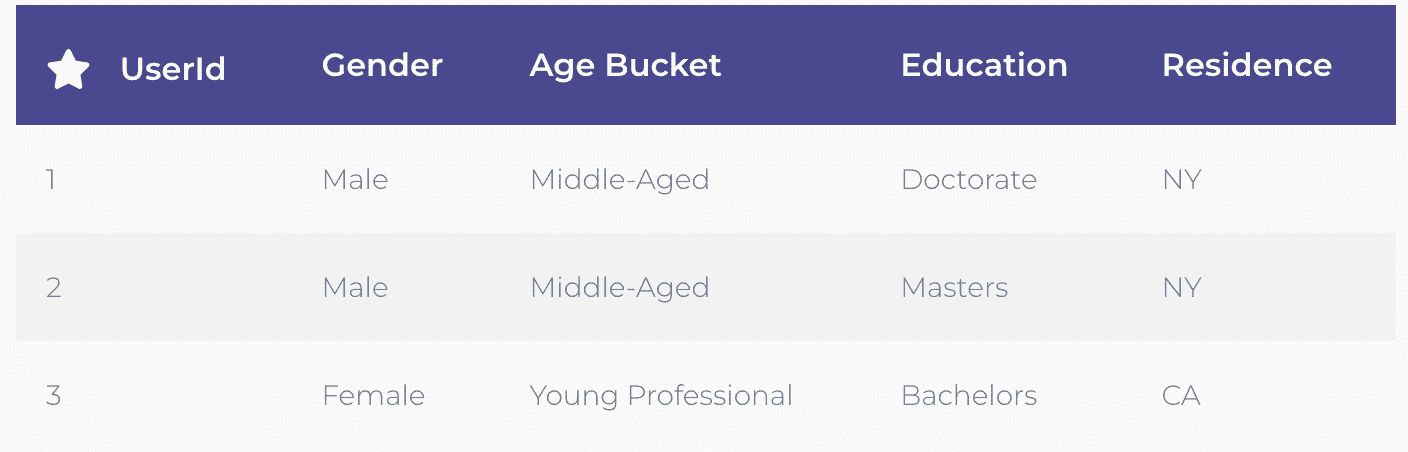 A Comparison of Clustering Text vs Non-Text Data | phData