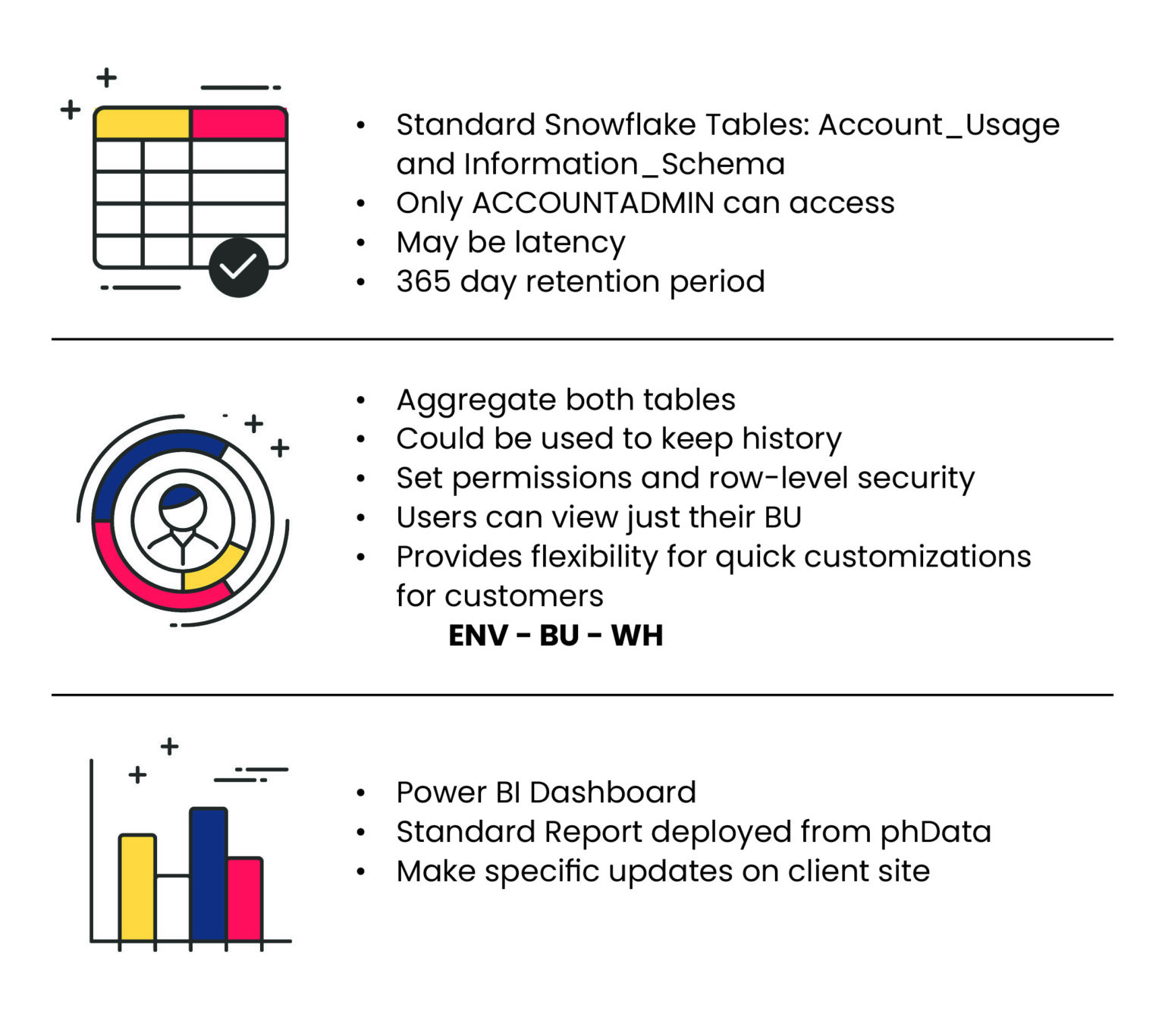 How Do I Set Up Chargeback and Dashboards in Snowflake? | phData