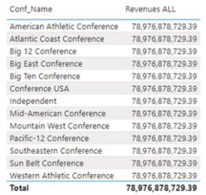 The CALCULATE() Function in Power BI | phData