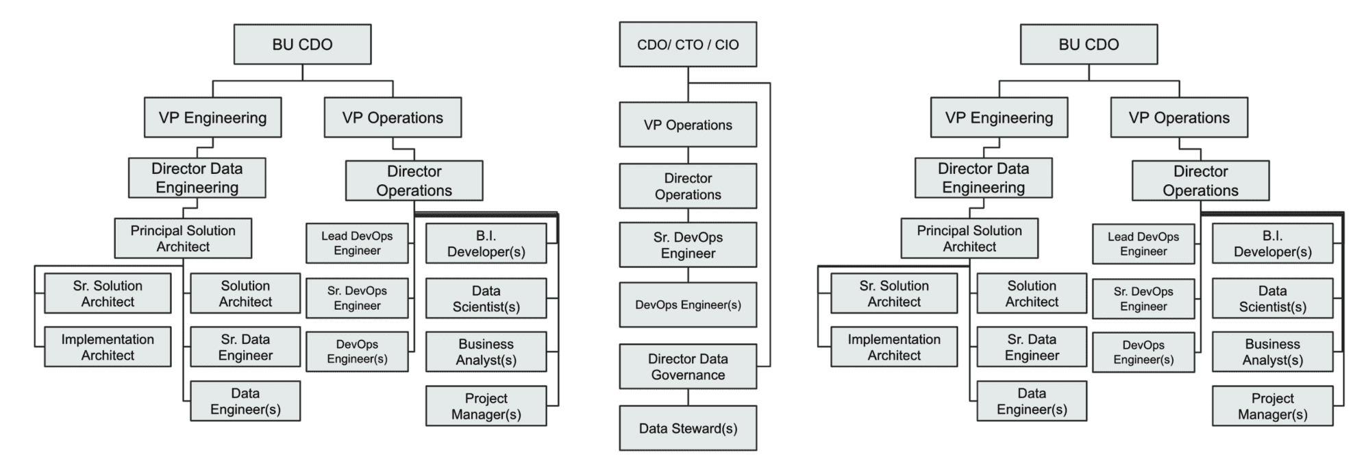 How to Build an Actionable Data Strategy Framework | phData