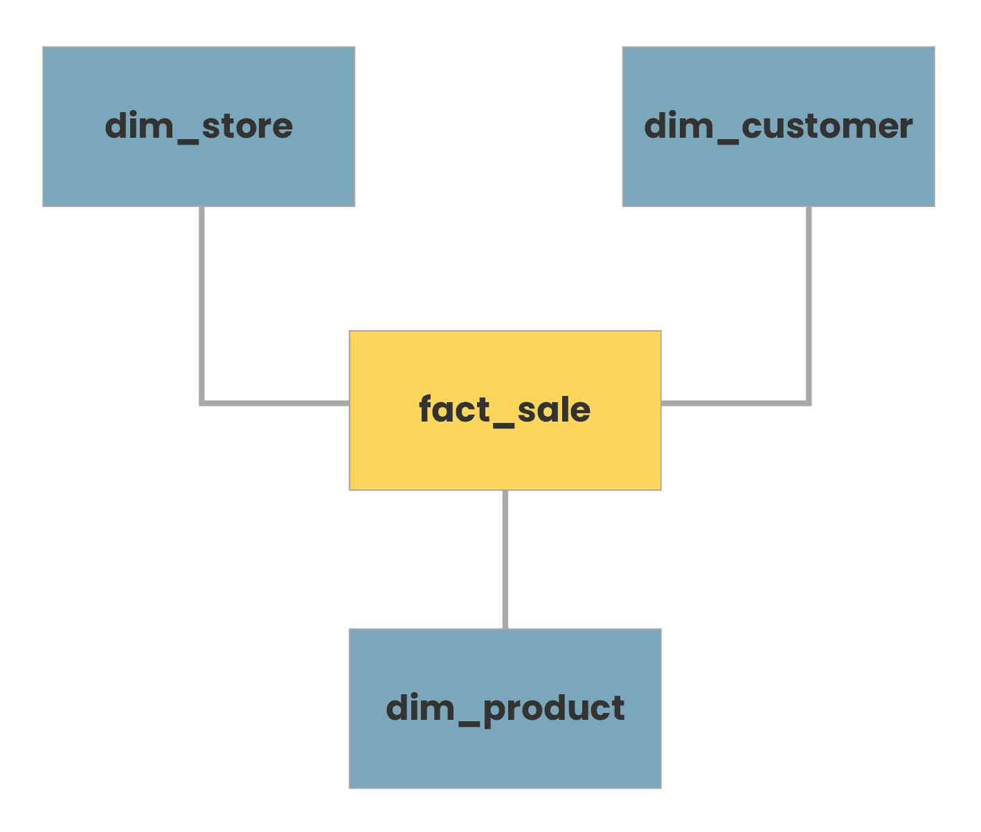 How to Build a Modern Data Platform Utilizing Data Vault | phData