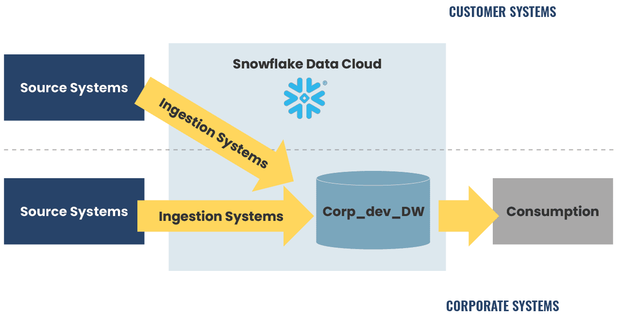 A Practical Guide For Implementing Customer-Facing Data Products on ...