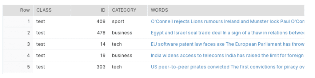 Snowflake ML: How to do Document Classification with Snowpark | phData