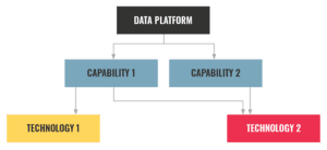 How Do I Implement a Data Platform? | phData