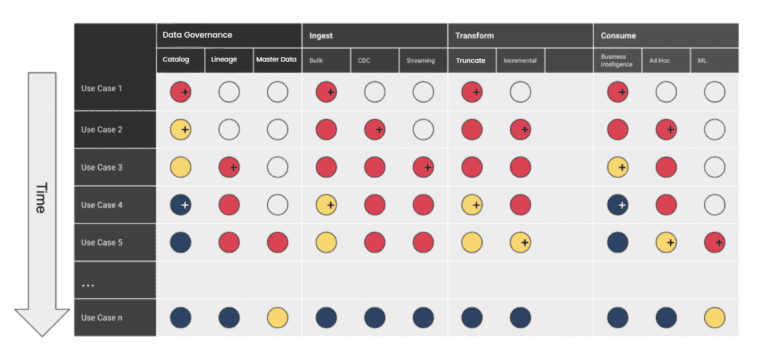 How Do I Implement a Data Platform? | phData