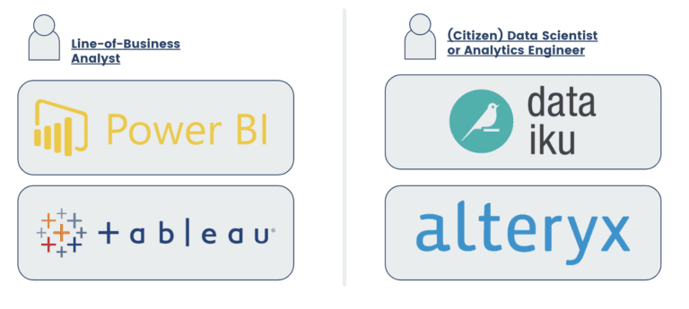 What is Analytics Maturity Framework? | phData