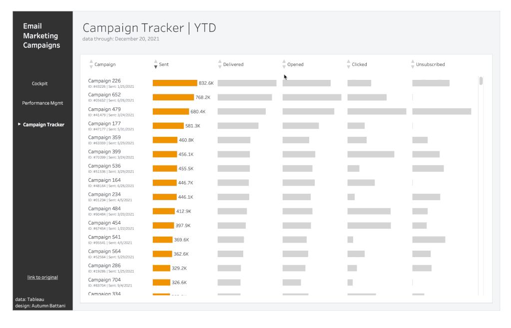 How to Make Custom Sorting Headers in Tableau | phData