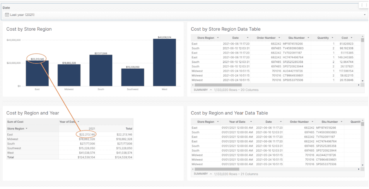 Understanding Sigma Date Filters | phData