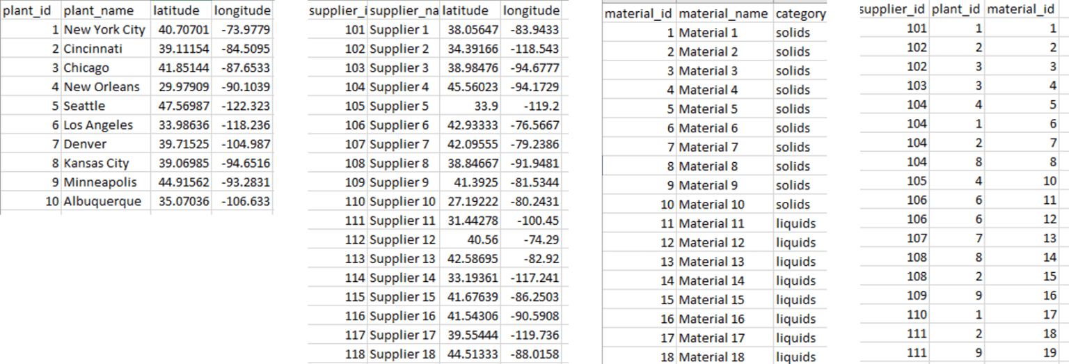 Map Navigation Using Parameter Actions | phData