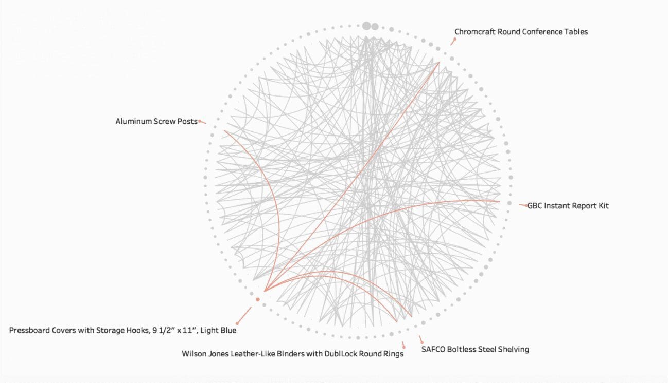 Tableau Tutorial: Chord Diagram | phData