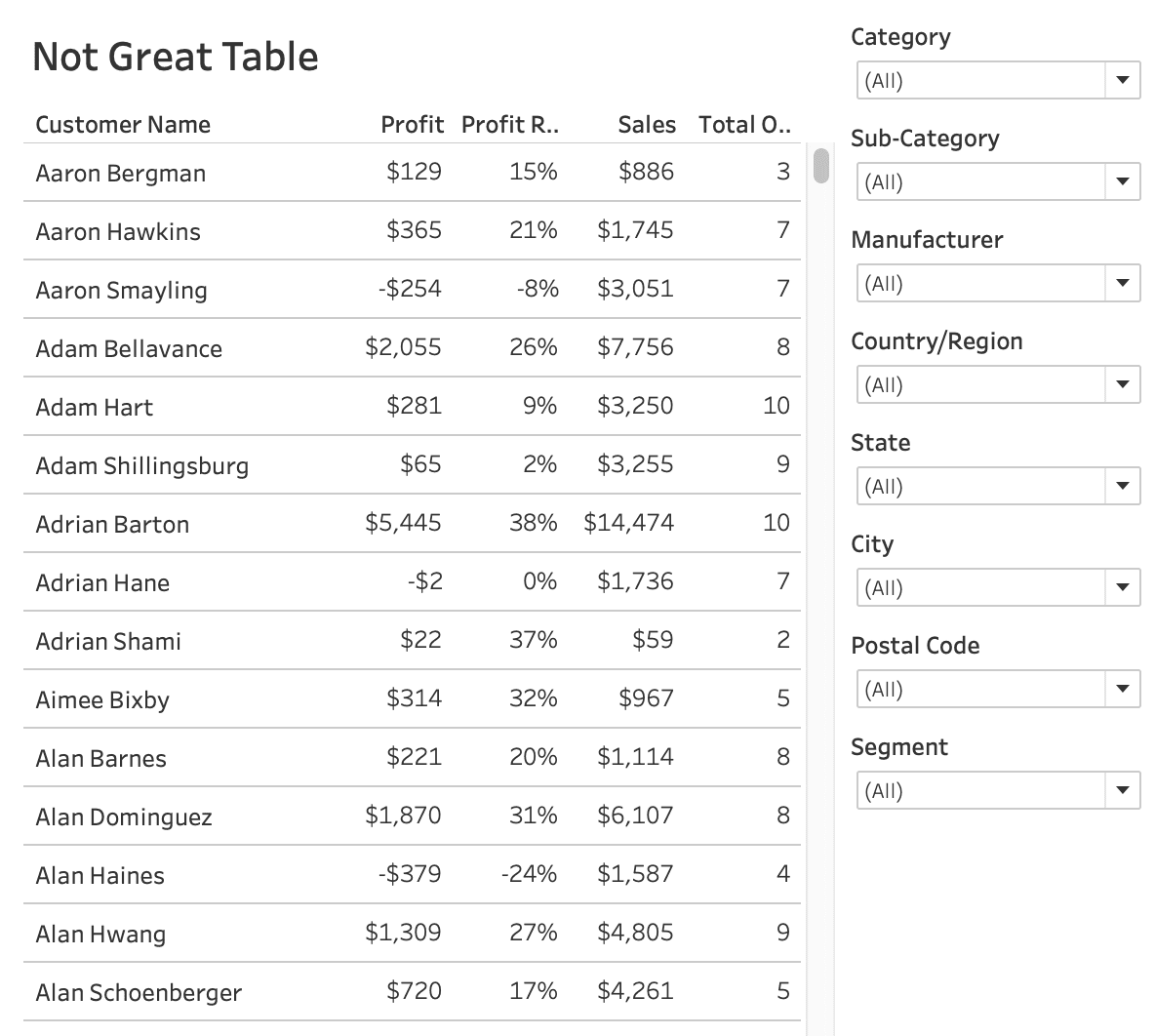 Ultimate Guide to Tables in Tableau: Filtering with Tables | phData
