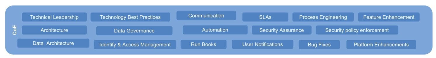 Data Platform Operational Maturity Framework | phData