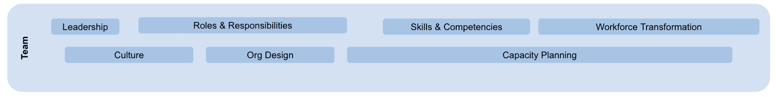 Data Platform Operational Maturity Framework | phData
