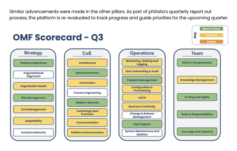 Data Platform Operational Maturity Framework | phData