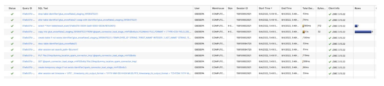 How Do I Access Snowflake Using AWS Glue? | phData