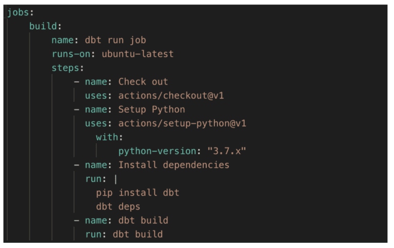 Automating Your Transformation Pipeline with dbt | phData