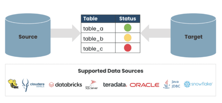 phData Toolkit September 2022 Update | phData