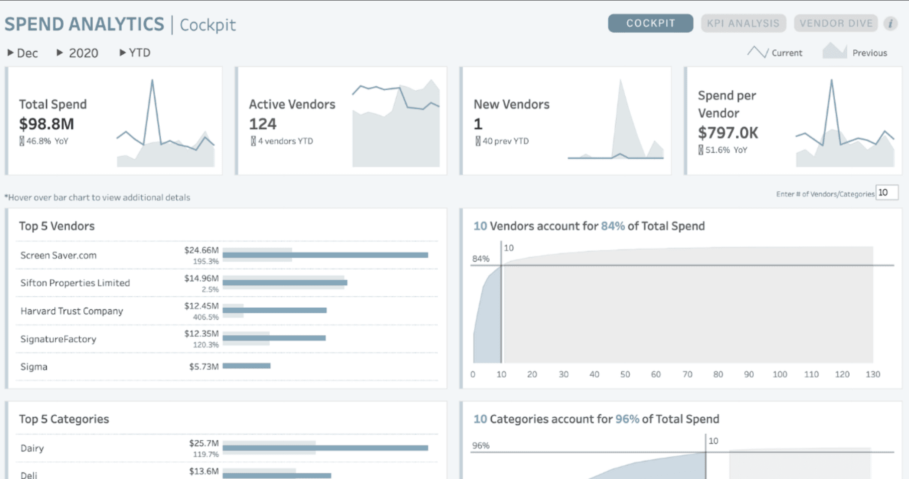 Procurement Spend Analytics Tableau Dashboard Example | phData