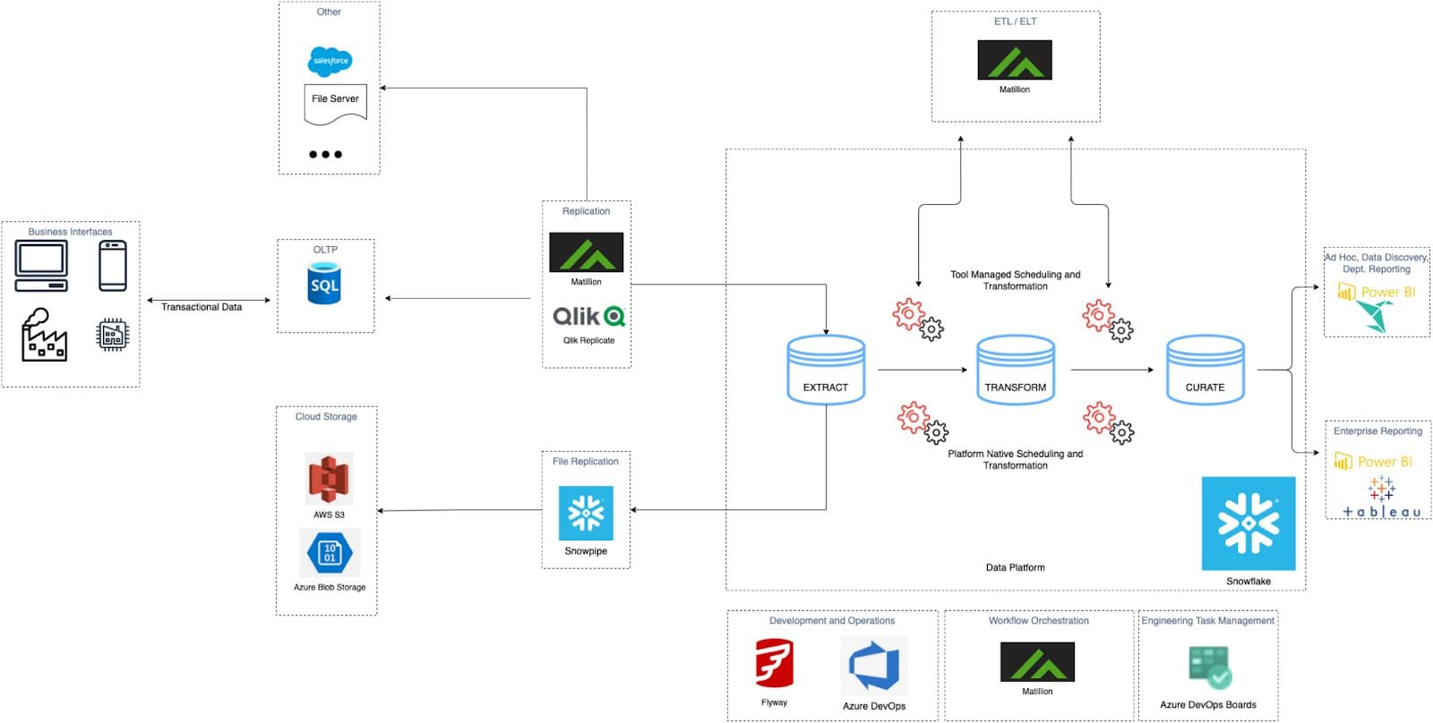 Global Talent Company Roadmaps The Merging of Data Through a Modernized ...
