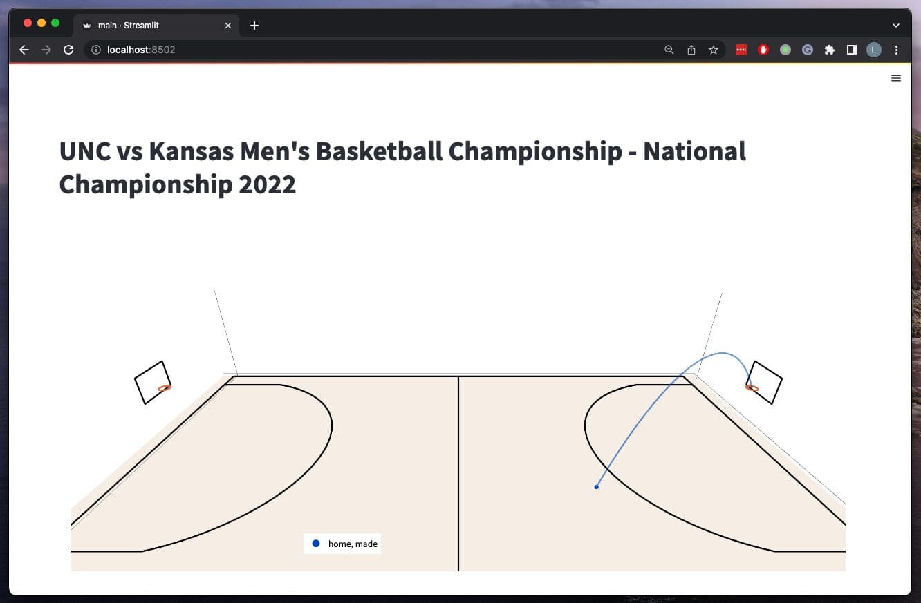 How to Create 3D Basketball Shot Charts With Streamlit and Snowflake ...