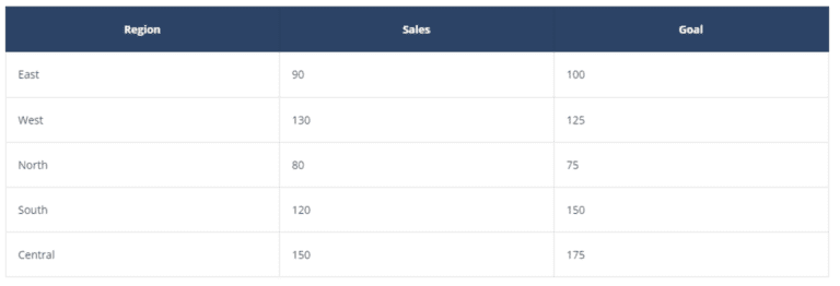 What Are the 6 Golden Rules for Structuring Data for Analytics? | phData