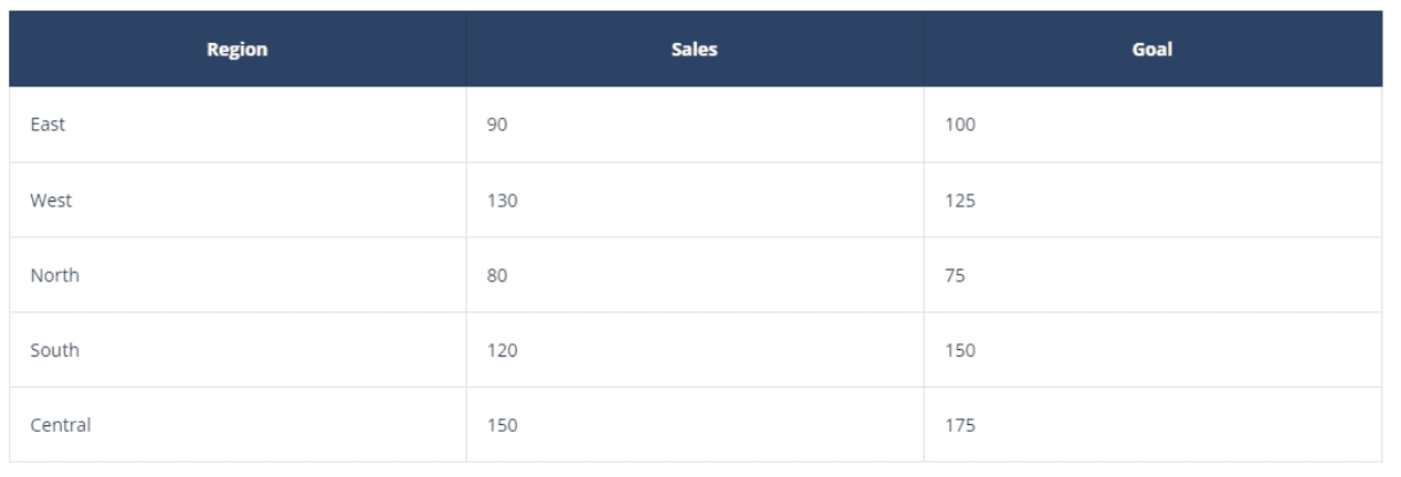 What Are the 6 Golden Rules for Structuring Data for Analytics? | phData