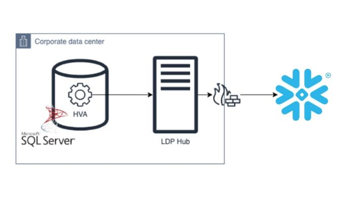 Top US Truckload Carrier Simplifies On-Prem Data Migrations to ...