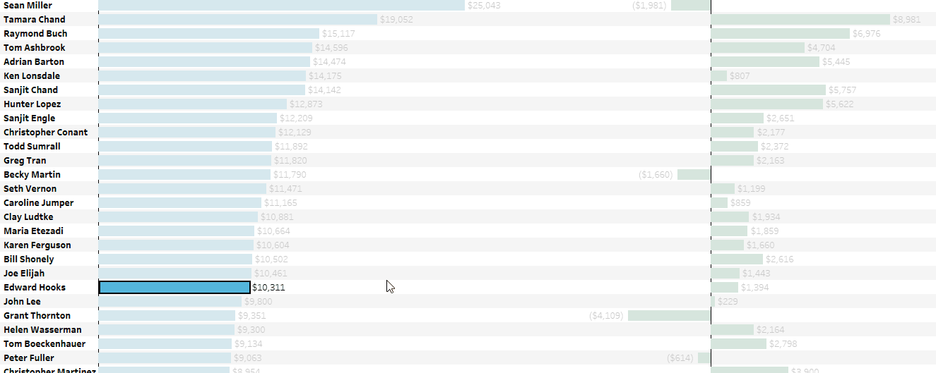 How to Use Sets in Tableau Calculations | phData