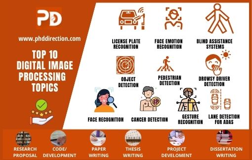 Digital Image Processing (DIP Projects Using Matlab Code) | Guidance