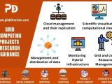 Grid Computing Projects For Students Latest Tools Technologies