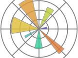 Graphing In Python With Matplotlib Phidgets