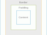 The Css Box Model The Inner Workings Of Css Css Tutorial Php For