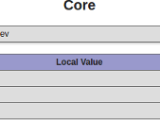 Declaring And Using Ini Settings Php Internals Book