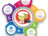 Hire Cakephp Specialists Phpprogrammers