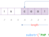 Php Substr How To Extract A Substring From A String