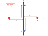 Electric Field Physics Book