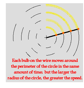 Speed and Velocity | DE SOLUTION