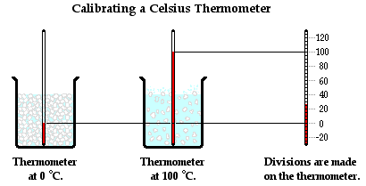 temperature – scienceache