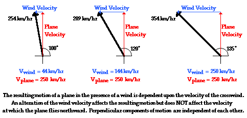 Independence of Perpendicular Components of Motion | DE SOLUTION
