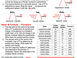 How To Name And Write Formulas For Binary Ionic Compounds
