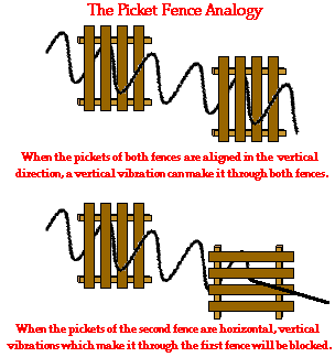 Refraction, Diffraction, and Polarization | Middle School Science at ...